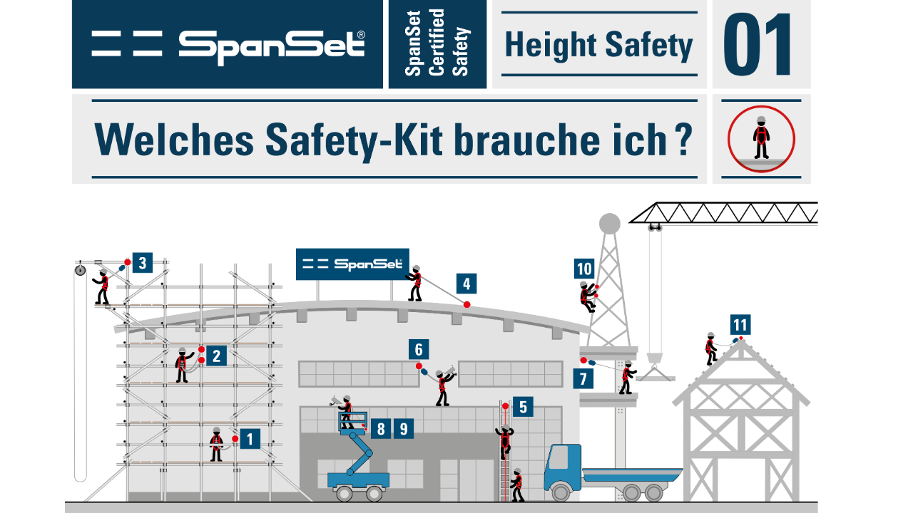 SpanSet Safety-Kits für die Absturzsicherung